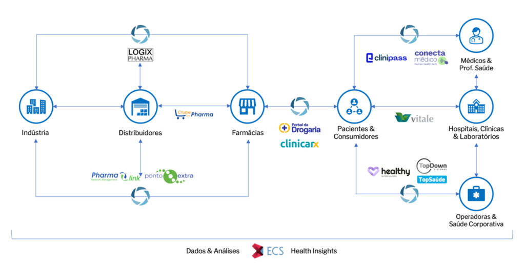 20 diferenciais Interplayers: para escolher seu próximo parceiro na ...